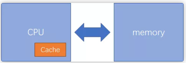 Cache 的基本概念与工作原理_刷cache原理-CSDN博客