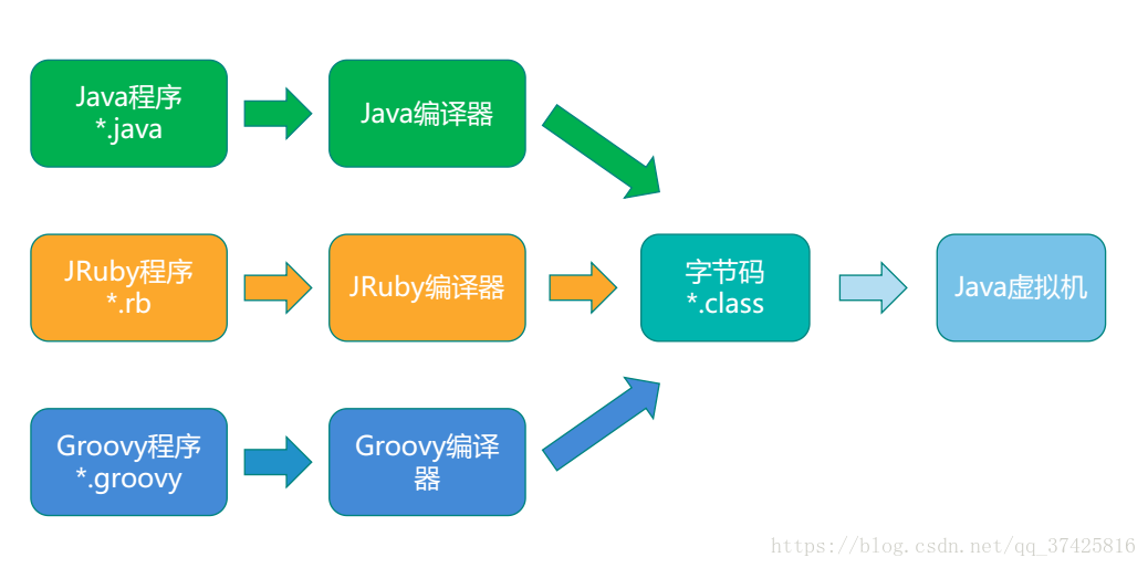 深入理解JVM基本原理_对jvm原理有深入的了解-CSDN博客
