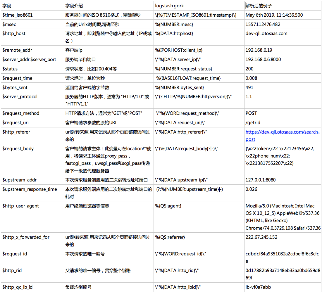 ELK 系列八、全链路监控_elk 全链路-CSDN博客