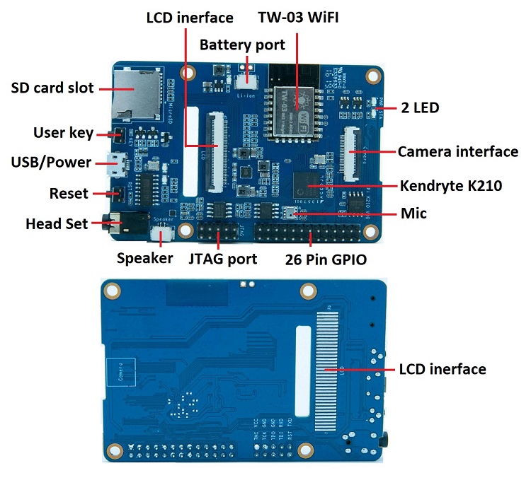 BPI-K210 RISC-V架构AI 物联网开发板，采用Kendryte K210 芯片方案设计_k210 i2s dma-CSDN博客