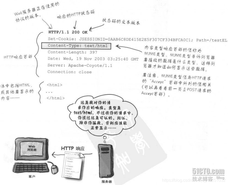 深入理解servletrequest与servletresponseservletrequest和servletresponse区别 Csdn博客