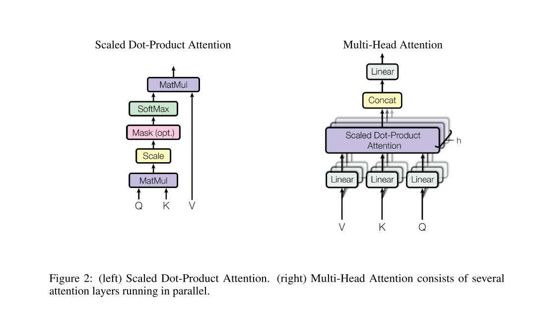 bert模型代码介绍_bert代码-CSDN博客