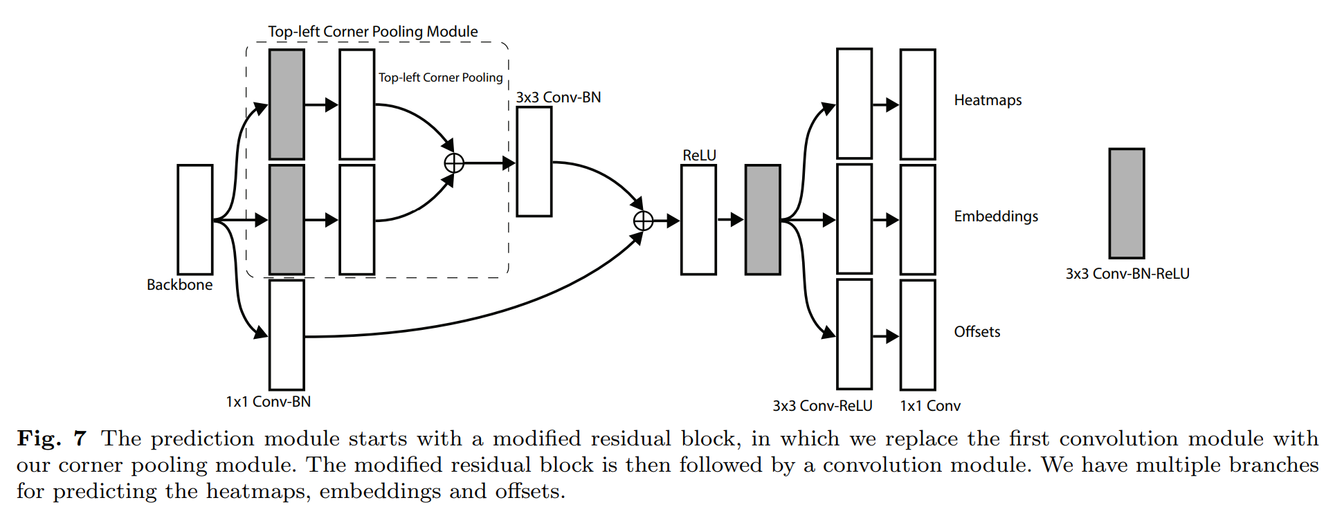 CornerNet详解_corner net-CSDN博客