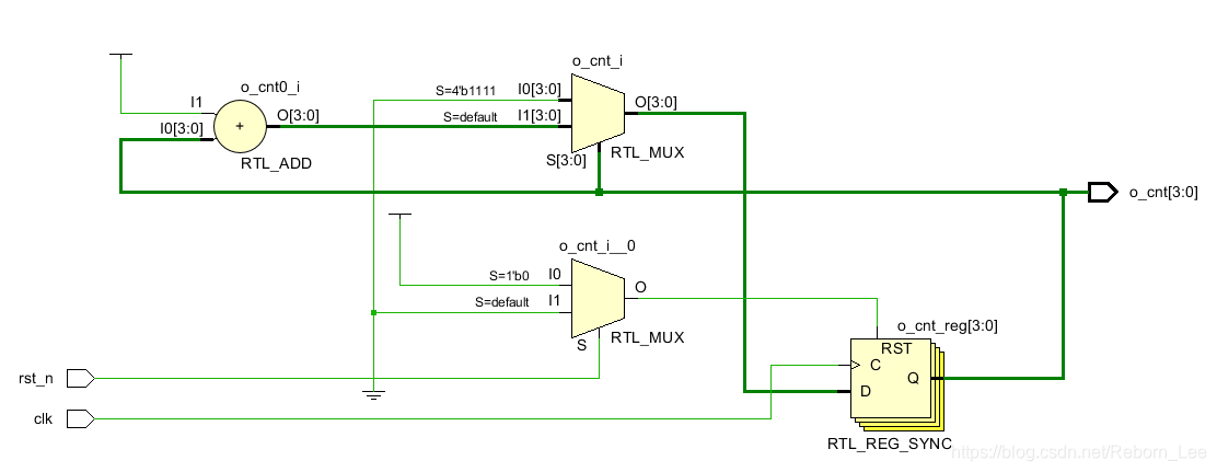 【verilog Hdl 训练】第 08 天(二进制、johnson、环形计数器)johnson在verilog Csdn博客