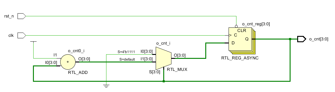 【verilog Hdl 训练】第 08 天（二进制、johnson、环形计数器）johnson在verilog Csdn博客