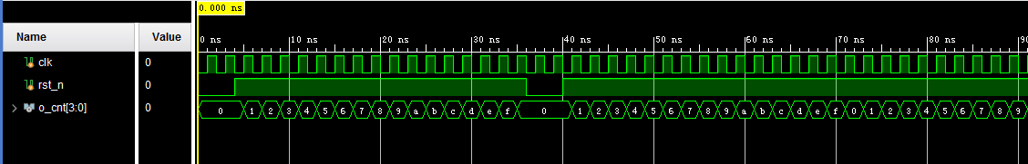 【verilog Hdl 训练】第 08 天(二进制、johnson、环形计数器)johnson在verilog Csdn博客