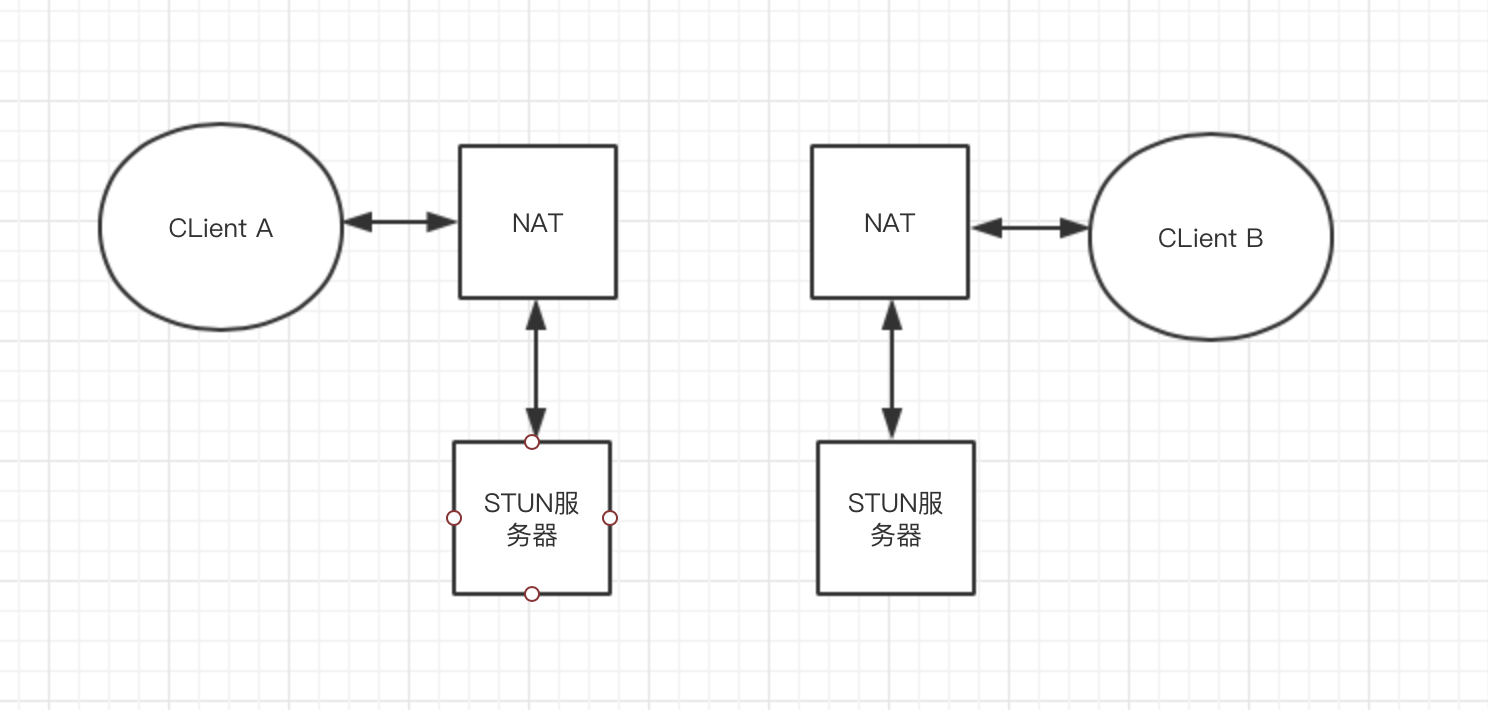 WebRTC实时通信协议详解_实时通信协议信道-CSDN博客