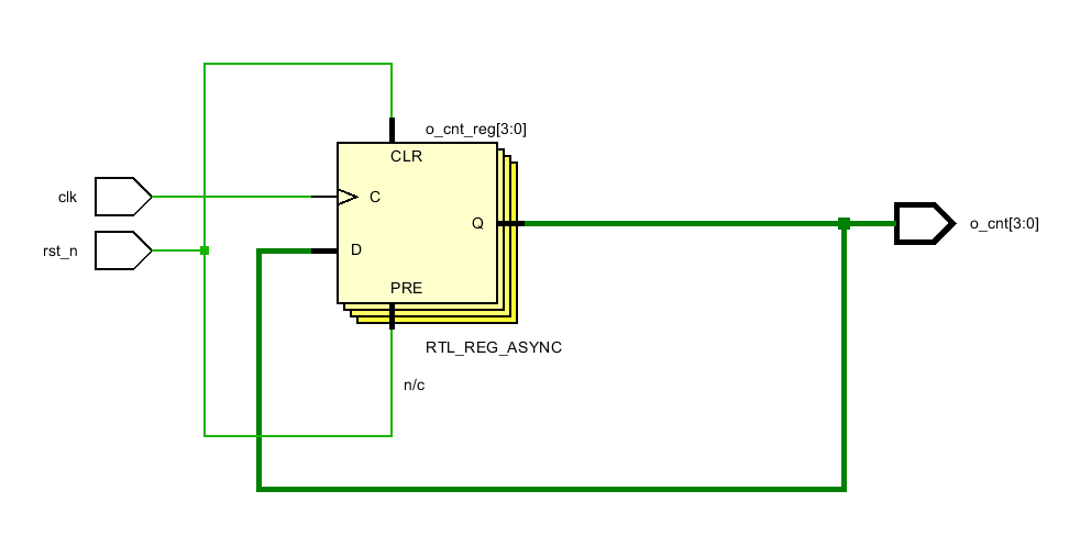 【verilog Hdl 训练】第 08 天（二进制、johnson、环形计数器）johnson在verilog Csdn博客 