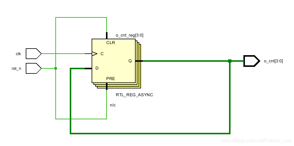 【verilog Hdl 训练】第 08 天(二进制、johnson、环形计数器)johnson在verilog Csdn博客