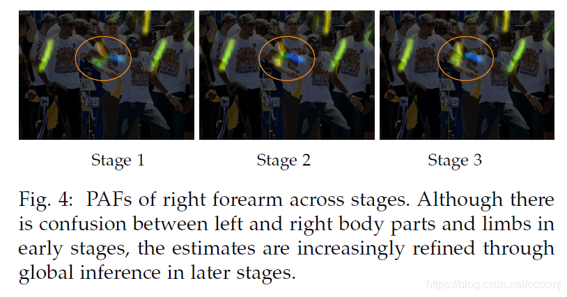 Paper翻译 Openpose:realtime Multi Person 2d Pose Estimation Using Part
