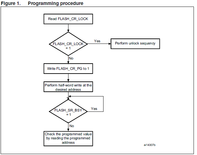 STM32 F103 Flash 读写-HAL_hal库读写stm32f103 flash-CSDN博客
