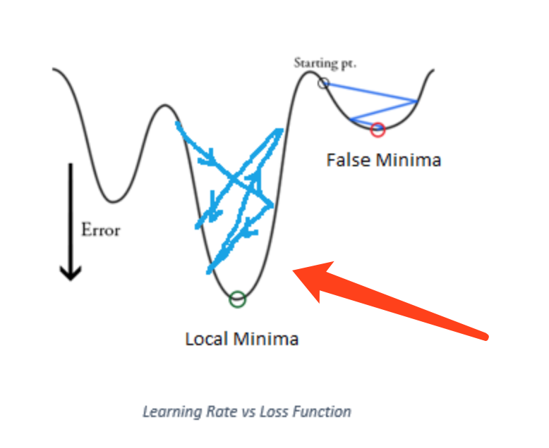 神经网络高阶技巧7--早停(early stopping)与保存最佳模型 - 程序员大本营
