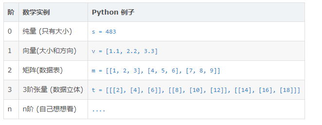 Tensorflow 关于张量 Shape 数组张量shape四个参数 Csdn博客
