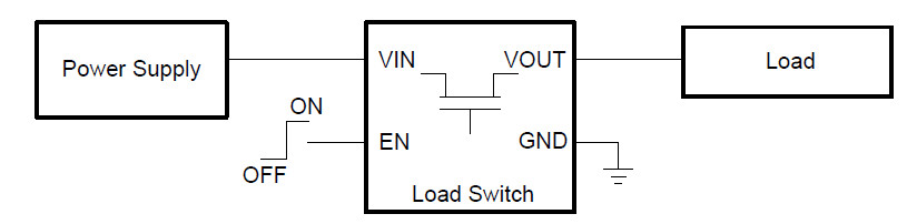 Load Switch介绍与使用_loadswitch-CSDN博客