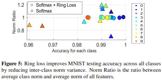 Ring loss_ringloss-CSDN博客