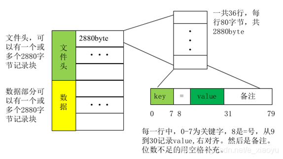 将fits数据转换为png图像周惟桢同学的博客 Csdn博客fits文件转换成图像