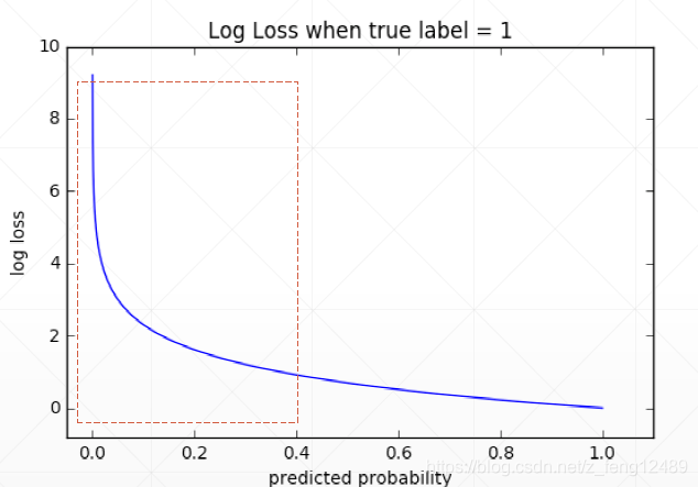 Tensorflow 20 神经网络与全连接层 之 损失函数transientyear的博客 Csdn博客全连接层和损失函数
