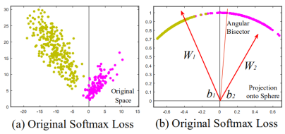 SphereFace: A-Softmax Loss_a-softmax loss公式-CSDN博客