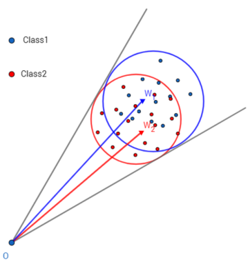 SphereFace: A-Softmax Loss_a-softmax loss公式-CSDN博客