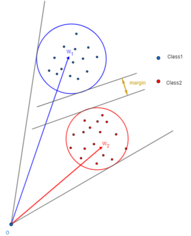 SphereFace: A-Softmax Loss_a-softmax loss公式-CSDN博客