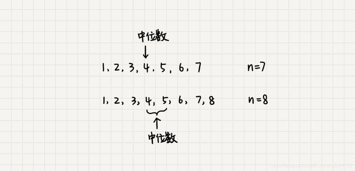 数据结构:堆的应用数据结构堆的应用 Csdn博客