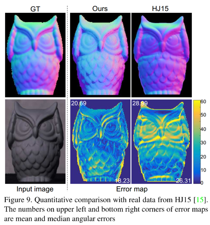 【paper reading】Uncalibrated Photometric Stereo under Natural ...
