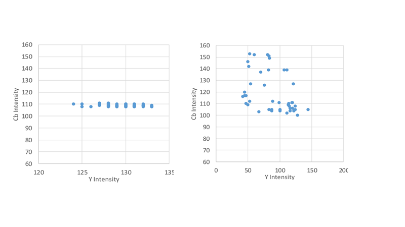 H.266/VVC相关技术学习笔记1：多模型CCLM(跨分量间线性模型预测)的发展历程+MMLM技术实现细节详解！！！-CSDN博客