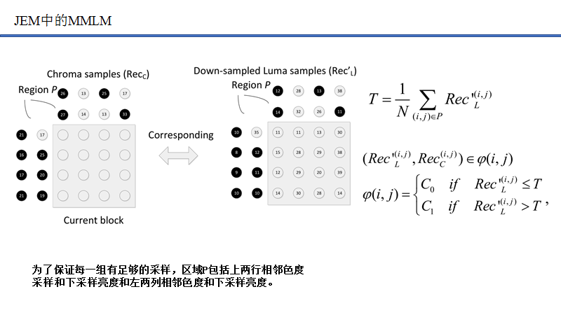 H.266/VVC相关技术学习笔记1：多模型CCLM(跨分量间线性模型预测)的发展历程+MMLM技术实现细节详解！！！-CSDN博客