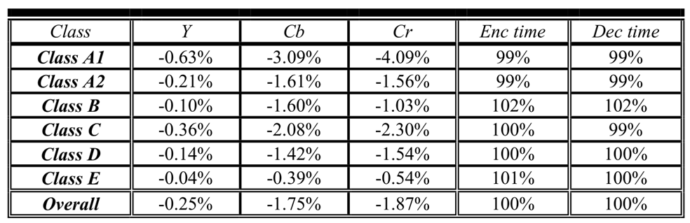 H.266/VVC相关技术学习笔记1：多模型CCLM(跨分量间线性模型预测)的发展历程+MMLM技术实现细节详解！！！-CSDN博客