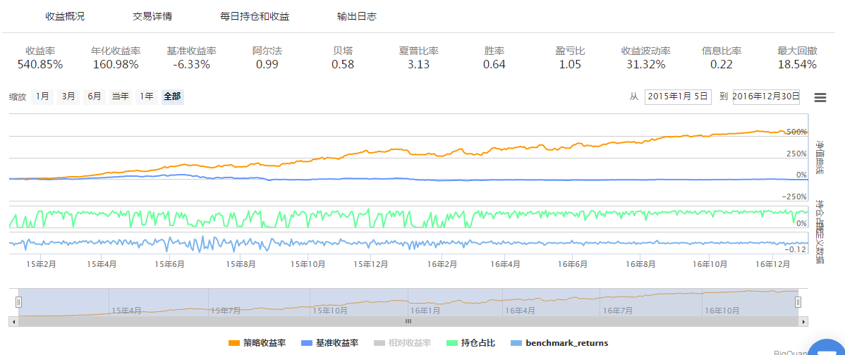 bigquant的策略代码_bigquant 把代码搞得很复杂-CSDN博客