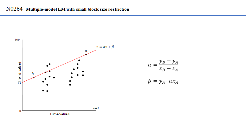 H.266/VVC相关技术学习笔记1：多模型CCLM(跨分量间线性模型预测)的发展历程+MMLM技术实现细节详解！！！-CSDN博客