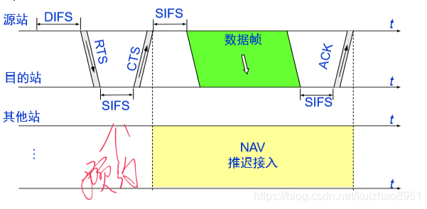 Tcpip(4)——csmacacsmaca退避算法 Csdn博客