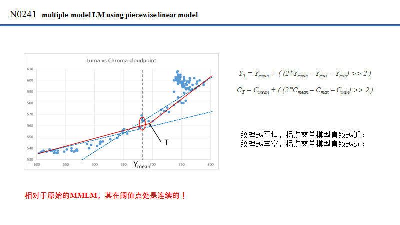 H.266/VVC相关技术学习笔记1：多模型CCLM(跨分量间线性模型预测)的发展历程+MMLM技术实现细节详解！！！-CSDN博客
