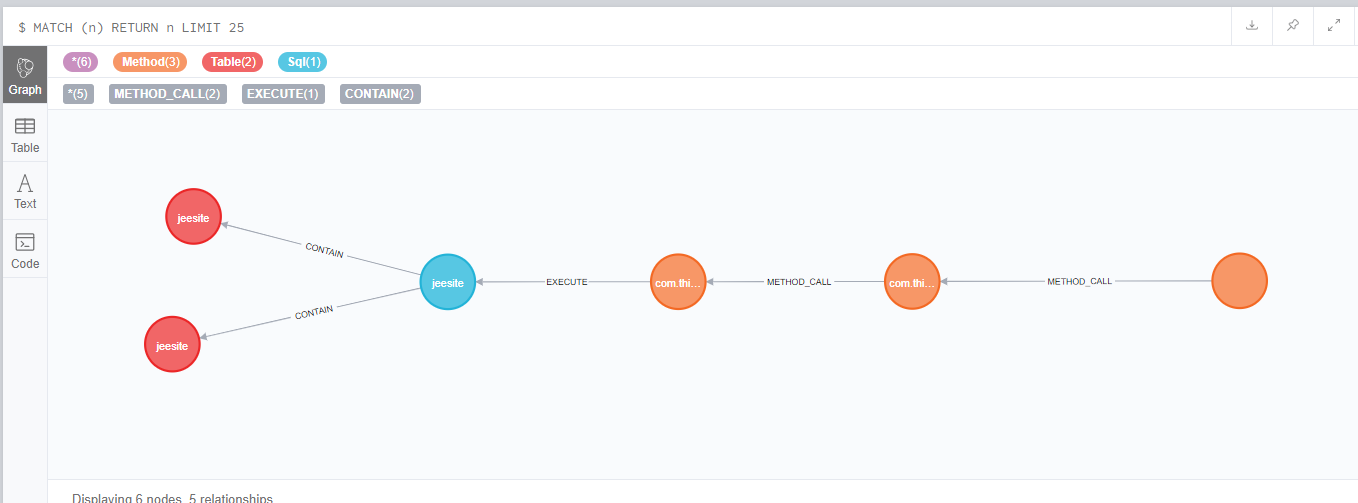 [Docker] 使用Docker-compose部署Neo4j_docker-compose up -d 启动neo4j服务-CSDN博客