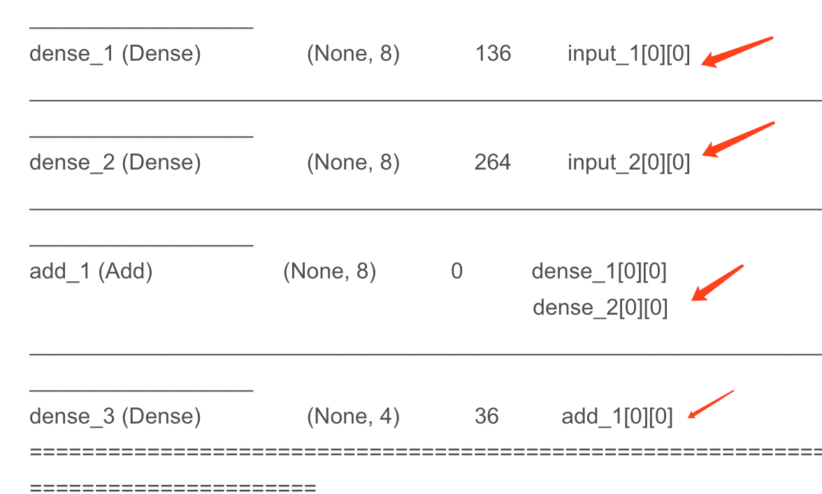 神经网络高阶技巧3--对层操作之add与concatenate以及keras的summary中[0][0]的解释_concatenate()后连接 bilistm 神经网络-CSDN博客