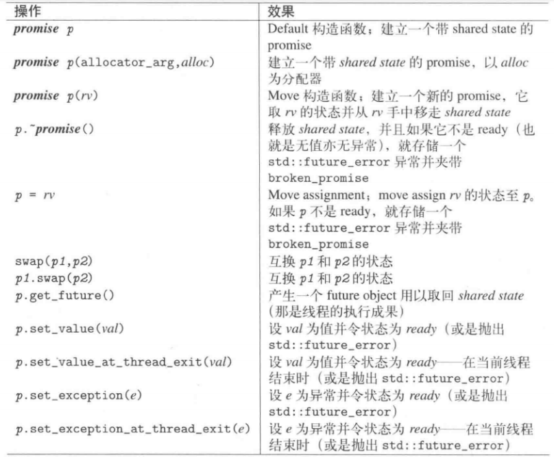 C多线程并发（四） 异步编程c 异步 同步 Csdn博客 