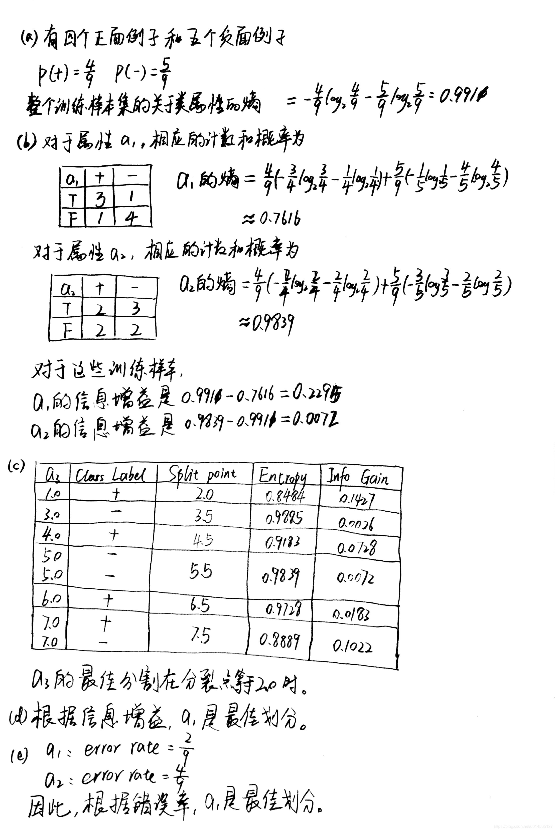 数据挖掘导论 第四章 重点习题解答数据挖掘导论课后题答案第四章 Csdn博客