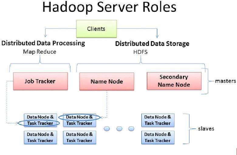 Hadoop1.X和Hadoop2.X的运行架构详解_hadoop1.x 架构-CSDN博客