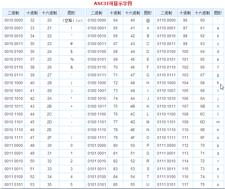 ASCII编码表_ascii编码表ack-CSDN博客