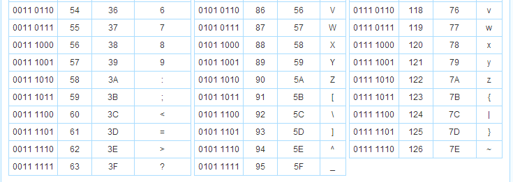ASCII编码表_ascii编码表ack-CSDN博客