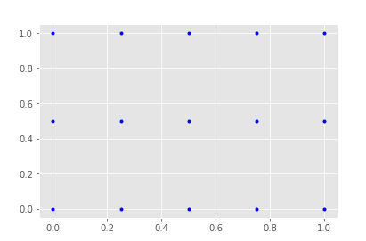 Meshgrid函数的基本用法_np.meshgrid(xyz)不能用-CSDN博客