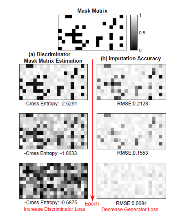 GAIN_gain网络-CSDN博客