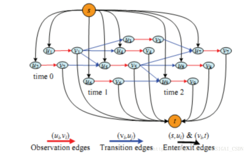 目标跟踪检测算法（四）——多目标扩展_多目标跟踪 mht-CSDN博客