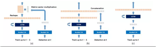 目标跟踪检测算法（四）——多目标扩展_多目标跟踪 mht-CSDN博客