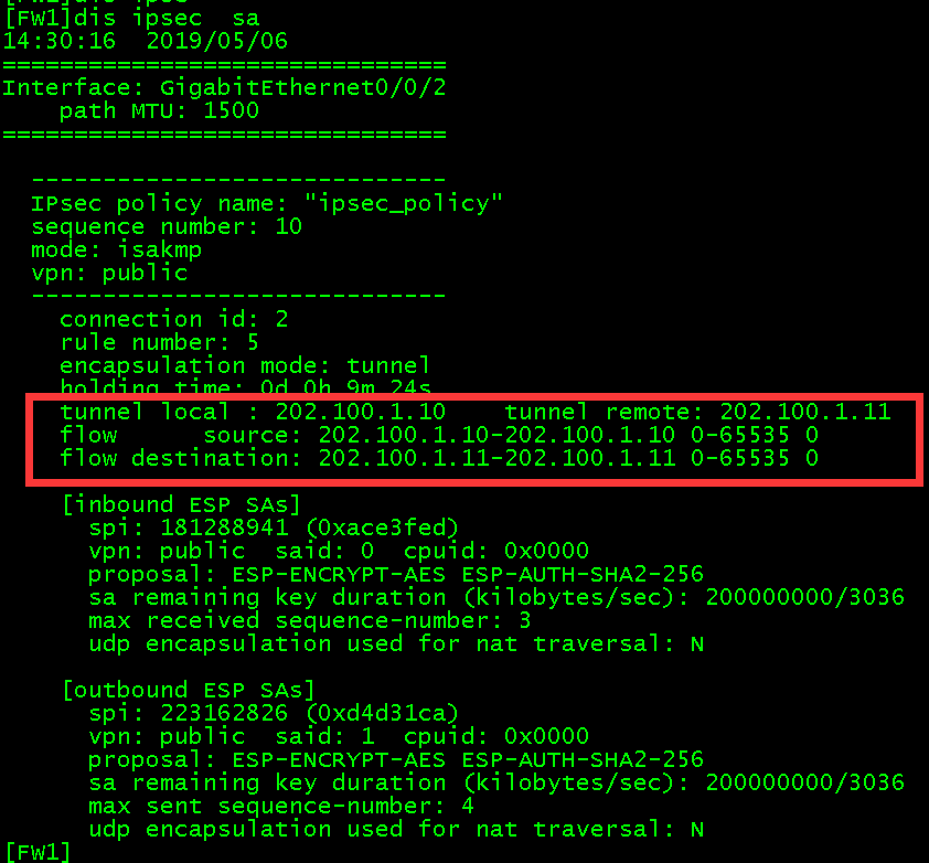 GRE over IPSec技术原理_gre over ipsec原理-CSDN博客