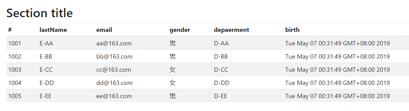 spring boot 模板解析错误_spingboot templateengine.process-CSDN博客