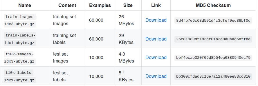 TensorFlow 读取本地数据集压缩包gz，并转换为numpy矩阵【修改官方源码而成】_train-labels-idx1-ubyte.gz-CSDN博客