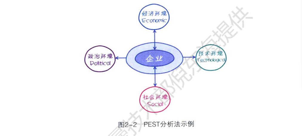 数据分析方法论和数据分析方法_数据分析方法论就是要理顺分析思路-CSDN博客