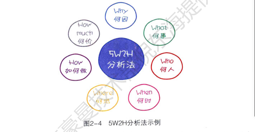 数据分析方法论和数据分析方法_数据分析方法论就是要理顺分析思路-CSDN博客