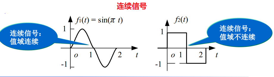 信号与系统基本信号的概念及运算信号与系统里常用序列 Csdn博客 